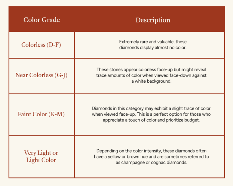 How Lab Grown Diamonds Are Graded: A Complete Guide | Grown Brilliance