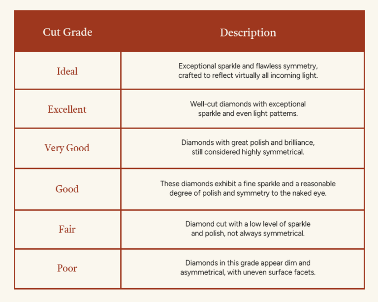 How Lab Grown Diamonds Are Graded: A Complete Guide | Grown Brilliance