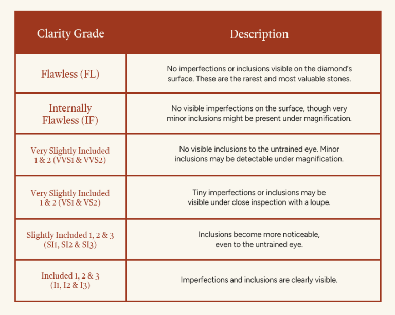 How Lab Grown Diamonds Are Graded: A Complete Guide | Grown Brilliance