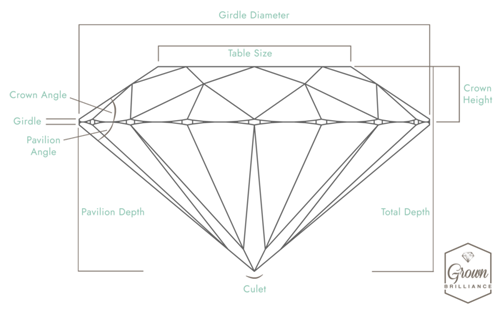 Pear Shaped Diamond Search | Lab Created Pear Cut Diamonds